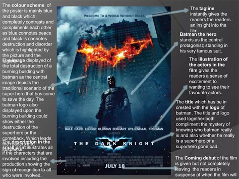 Poster Analysis Ppt