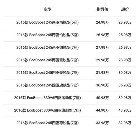 銳界降價，勢必要超漢蘭達，最低價2398萬起！ 每日頭條