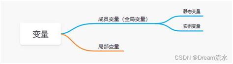 Java全局变量成员变量和局部变量的区别 腾讯云开发者社区 腾讯云