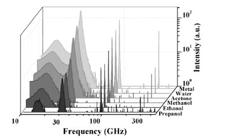 Spectra Of Radiation Of Polychromatic Source Reflected From A Teflon Download Scientific