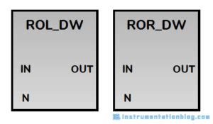 Shift And Rotate Instructions In Plc Free Plc Tutorials