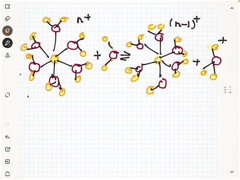 Solved A The Following Diagram Represents The Reaction Of Pcl4