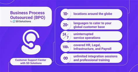 Sd Solutions On Linkedin Customersupport Bpo