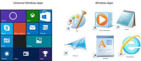 The Difference Between Universal Apps And Desktop Apps On Microsoft