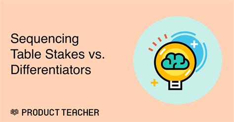 Sequencing Table Stakes Vs Differentiators — Product Teacher