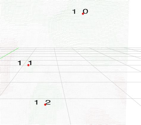 Font And Style Setting For Text Compas Compas