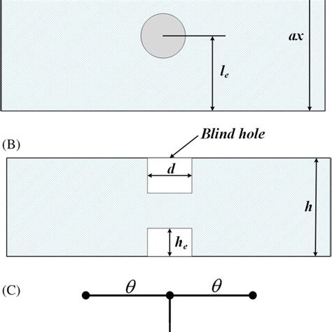 The Proposed Positive Coupling Structure A Top View B Side View C