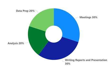 What Do Data Analysts Actually Do Absentdata