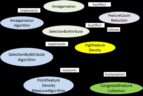 Selecting Generalisation Algorithms Particular Case Download Scientific Diagram