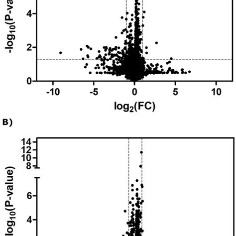 Volcano Plot Of Differential Abundance Of Metabolites Found In