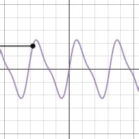 Fourier Transformation Desmos
