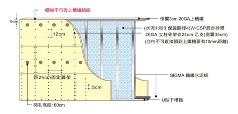 SIGMA纖維水泥板多用於潮濕區域 大倡國際商務股份有限公司