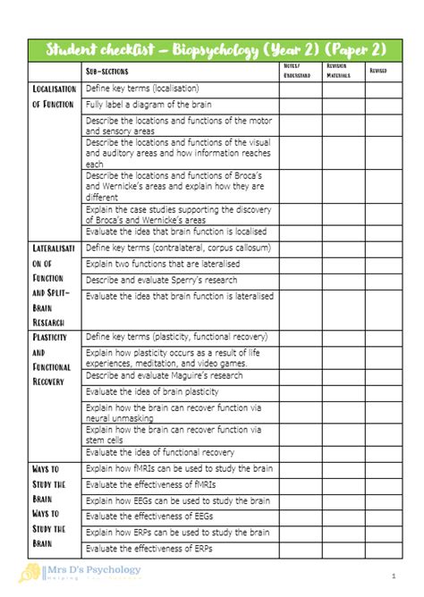 Biopsychology A Level Year 2 Aqa Psychology Exam Preparation