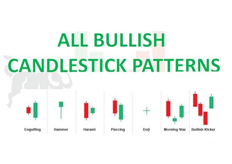 SOLUTION All Bullish Candlestick Patterns Studypool