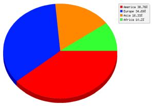 Pie Graph Maker For Sample Data MathCracker