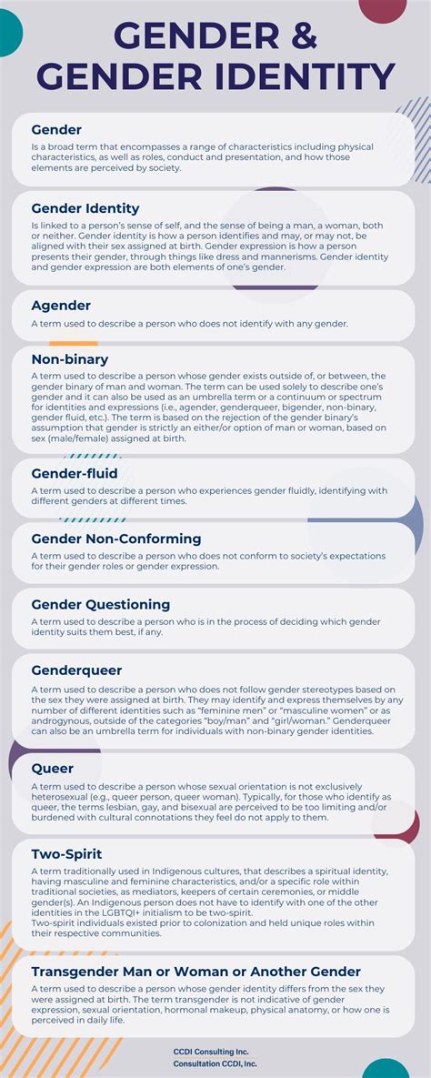 🌟 Gender And Gender Identity Terms 🌟 👉 To Download This Infographic