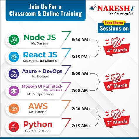 Naresh It On Linkedin Itcourses Techeducation Onlinelearning Programming Techskills Coding