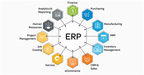 What Is An Erp System Definition Benefits And How It Works Erp