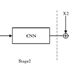 Schematic Diagram Of R CNN Algorithm Detection Process Download Scientific Diagram