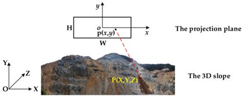 Remote Sensing Free Full Text A Slope Structural Plane Extraction