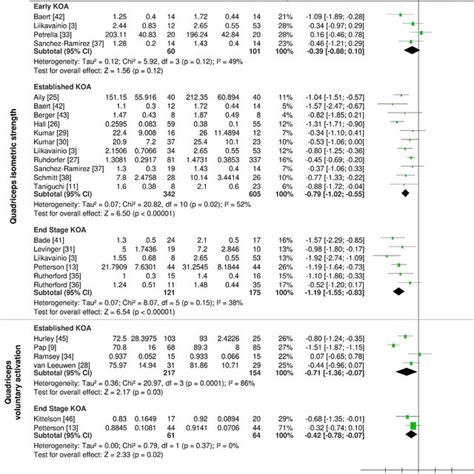 Sensitivity Analysis Based On Sex For Quadriceps Isometric Strength And Download Scientific Sensitivity Analysis Based On Sex For Quadriceps Isometric Strength And Download Scientific