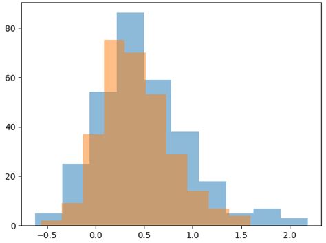 Distribution Drift Tolerance Matthew Burke S Blog