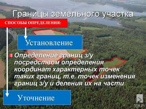 Земельное право как отрасль права тема 1 презентация онлайн