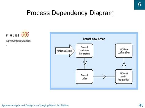 ppt chapter 6 the traditional approach to requirements powerpoint