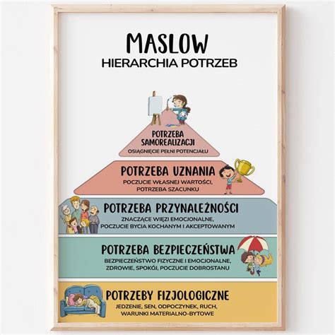 Hierarchia potrzeb Maslowa Jak Się Uczyć Sklep