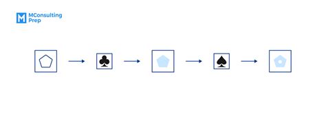 Diagrammatic Reasoning Tests Guidelines With Sample Tests 2024 MConsultingPrep