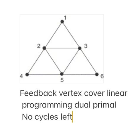 solved feedback vertex cover undirected weighted graph where