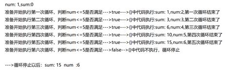 循环结构 Whilewhile循环流程图 Csdn博客