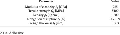 Material Parameters Of Cfrp Sheet 33 Download Scientific Diagram Material Parameters Of Cfrp Sheet 33 Download Scientific Diagram