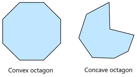 What Are The Characteristics Of An Octagon Neurochispas
