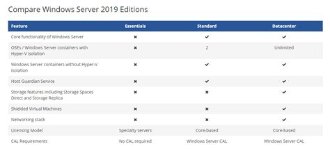 Buy Windows Server 2019 Datacenter On