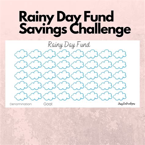 Saving Money Chart Saving Money Budget Money Saving Challenge