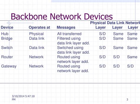 Ppt Backbone Networks Powerpoint Presentation Free Download Id 201763