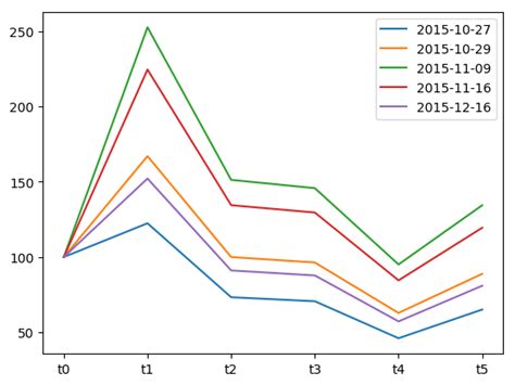 Python Dates As Series In Matplotlib Stack Overflow