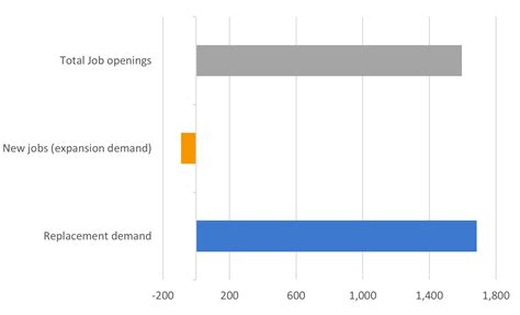 Electrical Engineering Demand Harpold Tech Report