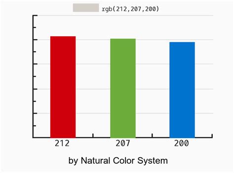 Natural Color System NCS S 1502 Y50R Vs NCS S 2002 Y50R Color Side By Side