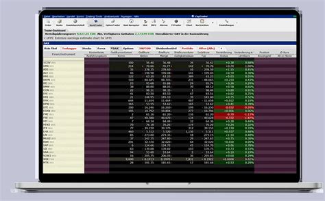 Trader Workstation Tws Captrader Your Online Broker