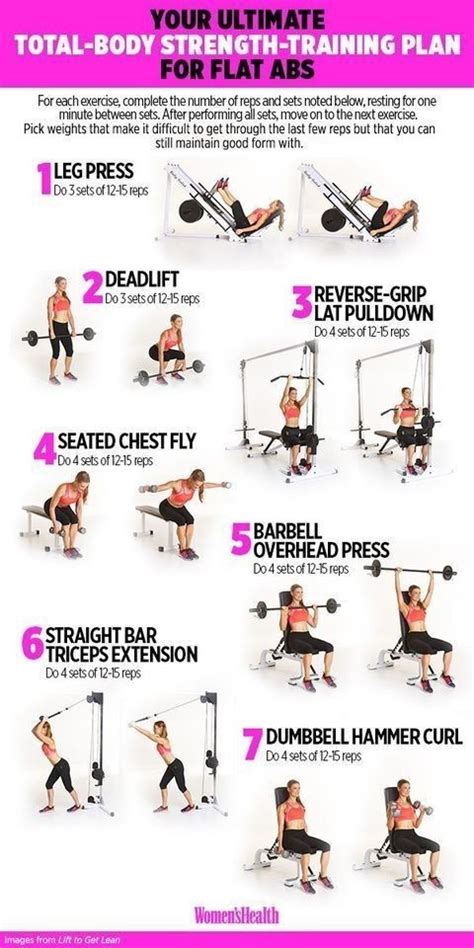 Ultimate Abs Workout With Gym Equipment