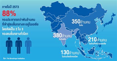 เมกะเทรนด์เปลี่ยนโลก โอกาสแห่งอนาคตการลงทุน