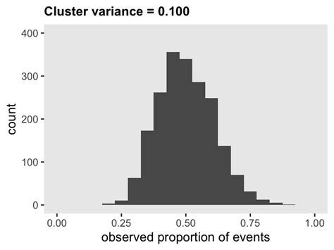 A Demo Of Power Estimation By Simulation For A Cluster Randomized Trial