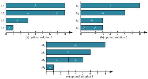 Identical Parallel Machine Scheduling Considering Workload Smoothness Index