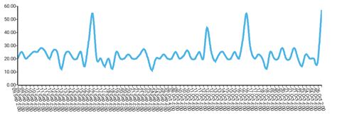[bug] chart spline series w datetimecontinuousaxis is rendereing data backwards · issue 38