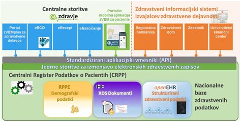 Crpp Ezdravje