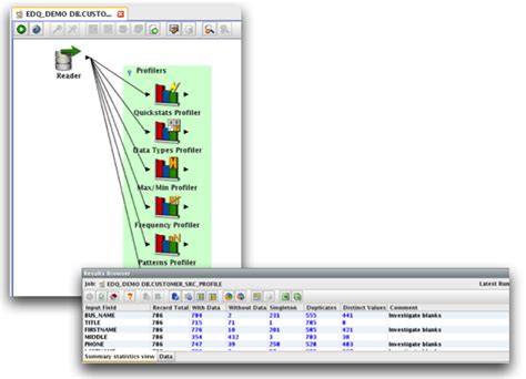 Oracle Enterprise Data Quality Revisited