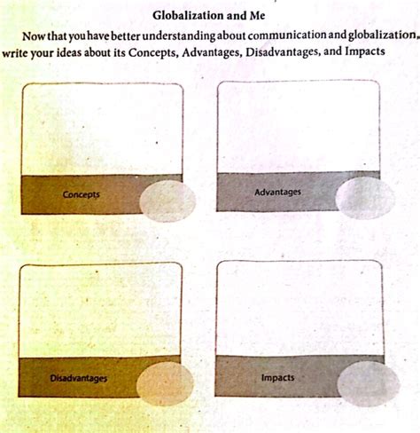 Globalization And Me Now That You Have Better StudyX