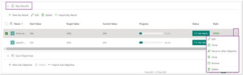 Creating And Managing Objectives And Key Results Ppm Express